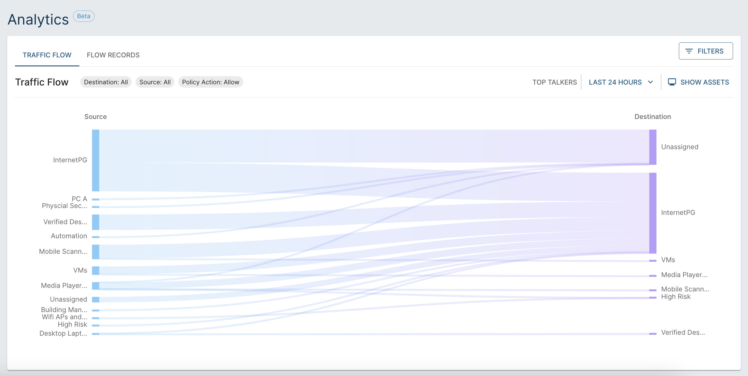 Elisity Releases Version 15.4 of their Identity-Based Microsegmentation ... Elisity Releases Version 15.4 of their Identity-Based Microsegmentation ...